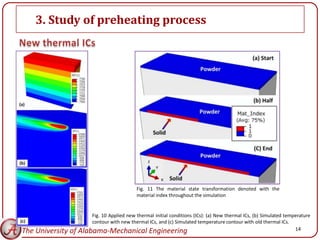 Preheating effects in Electron Beam Additive Manufacturing | PPT