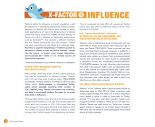 Twitter Marketing X-Factors | PDF