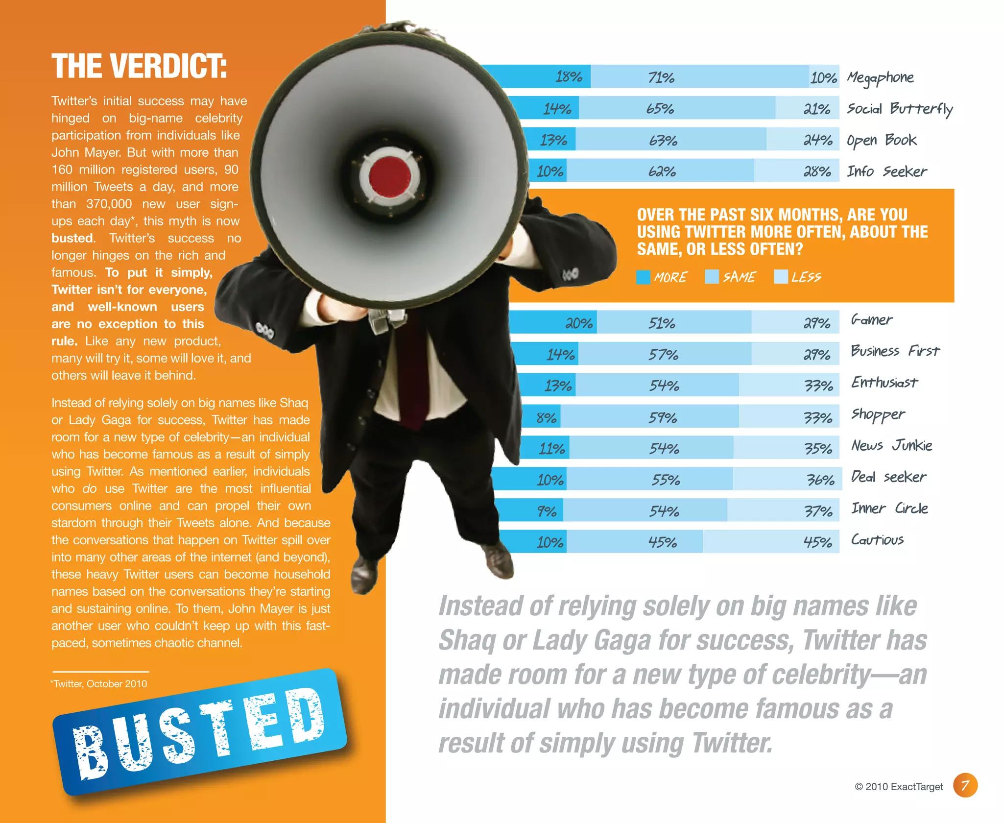 SOCIAL MEDIA Myth Busting | PDF