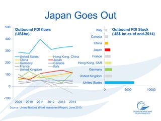China and Japan: How Asia’s Economic Giants are Shaping the Region’s ...