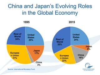 China and Japan: How Asia’s Economic Giants are Shaping the Region’s ...