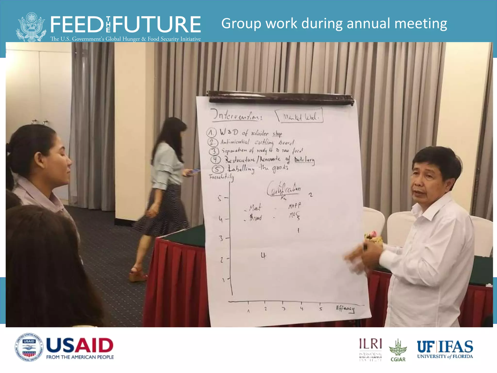 Food safety intervention session | PPTX