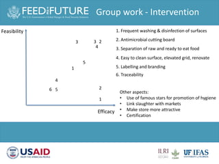 Food safety intervention session | PPTX