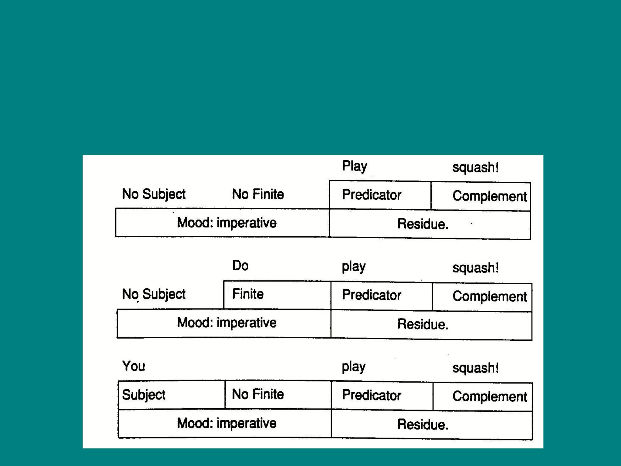 Systemic Functional Grammar | PPT