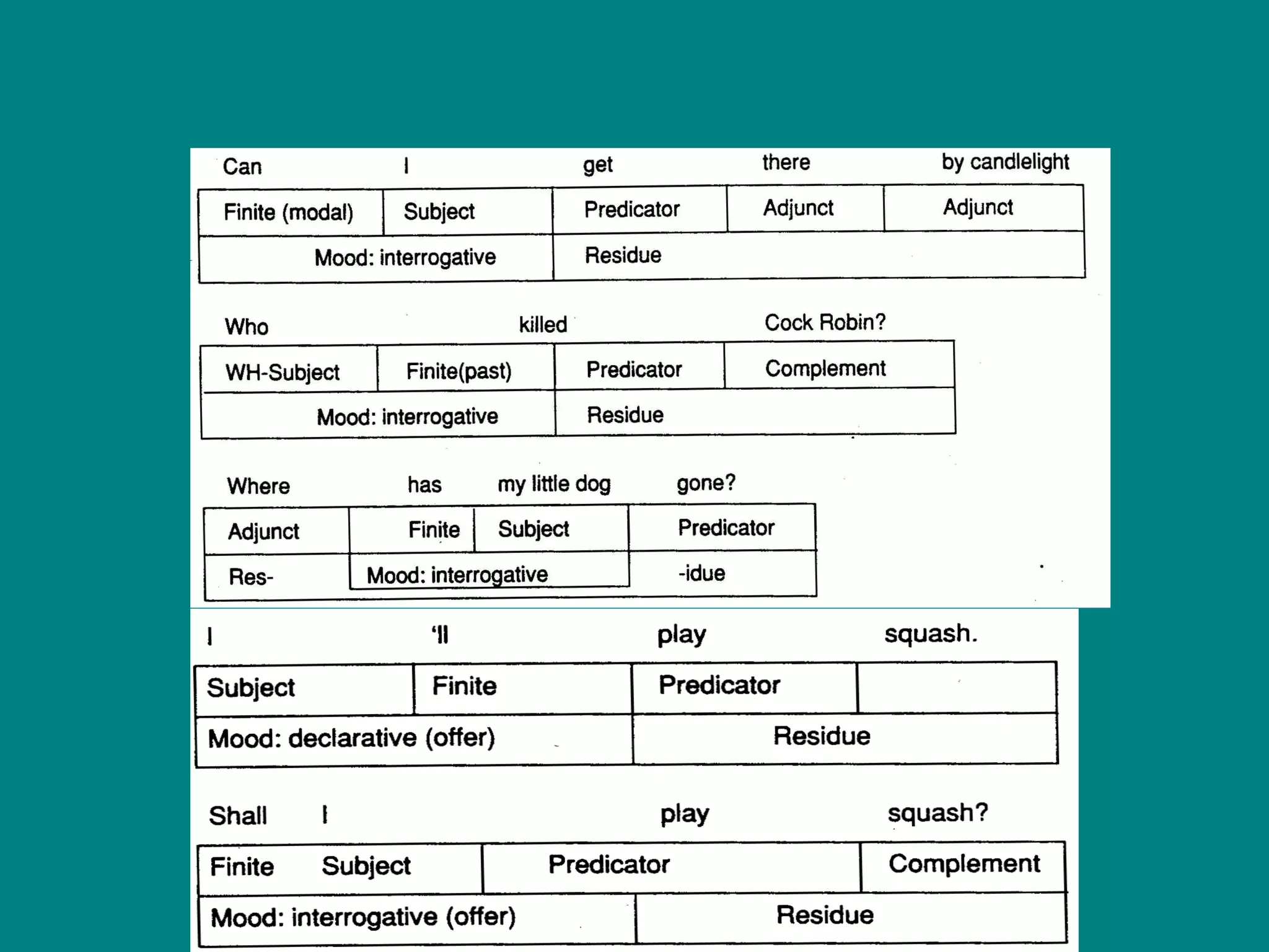 Systemic Functional Grammar Ppt