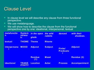 Systemic Functional Grammar | PPT