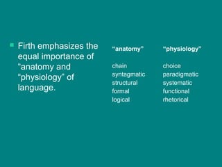 Systemic Functional Grammar | PPT