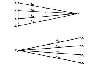 SFG23 control system communication .pptx