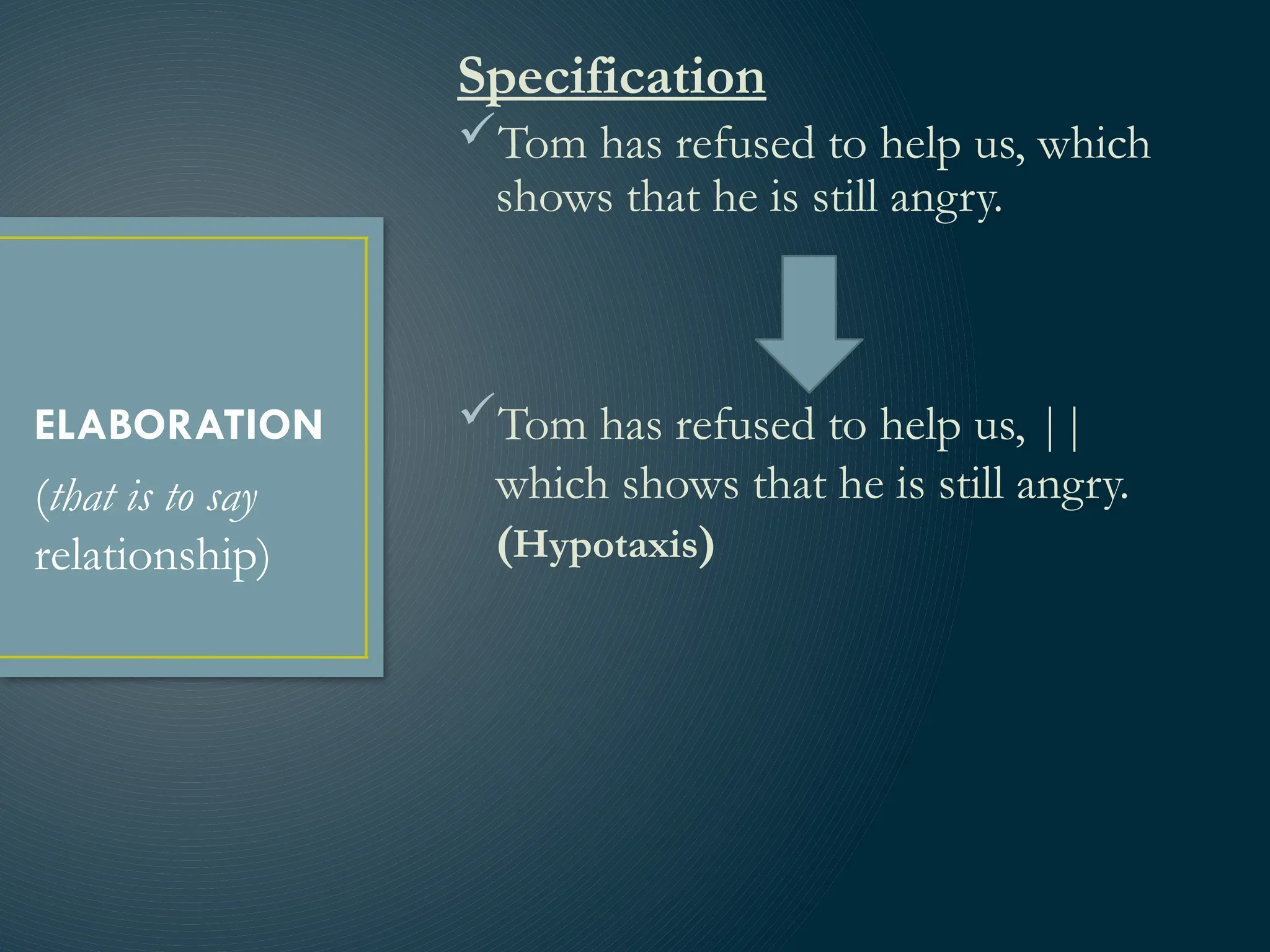 SFG PPT english education material in university | PPT