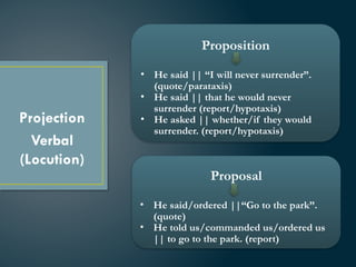 SFG PPT english education material in university | PPT