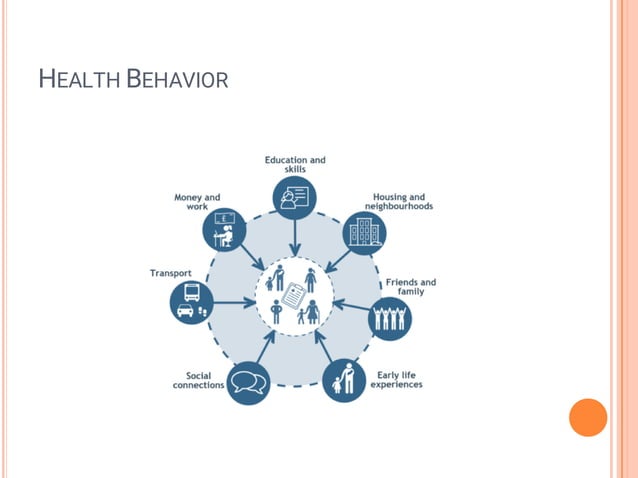 scienticfic foundation of health good healht and wellbeing | PDF