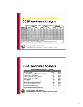 San Francisco Presentation/Handouts | PDF