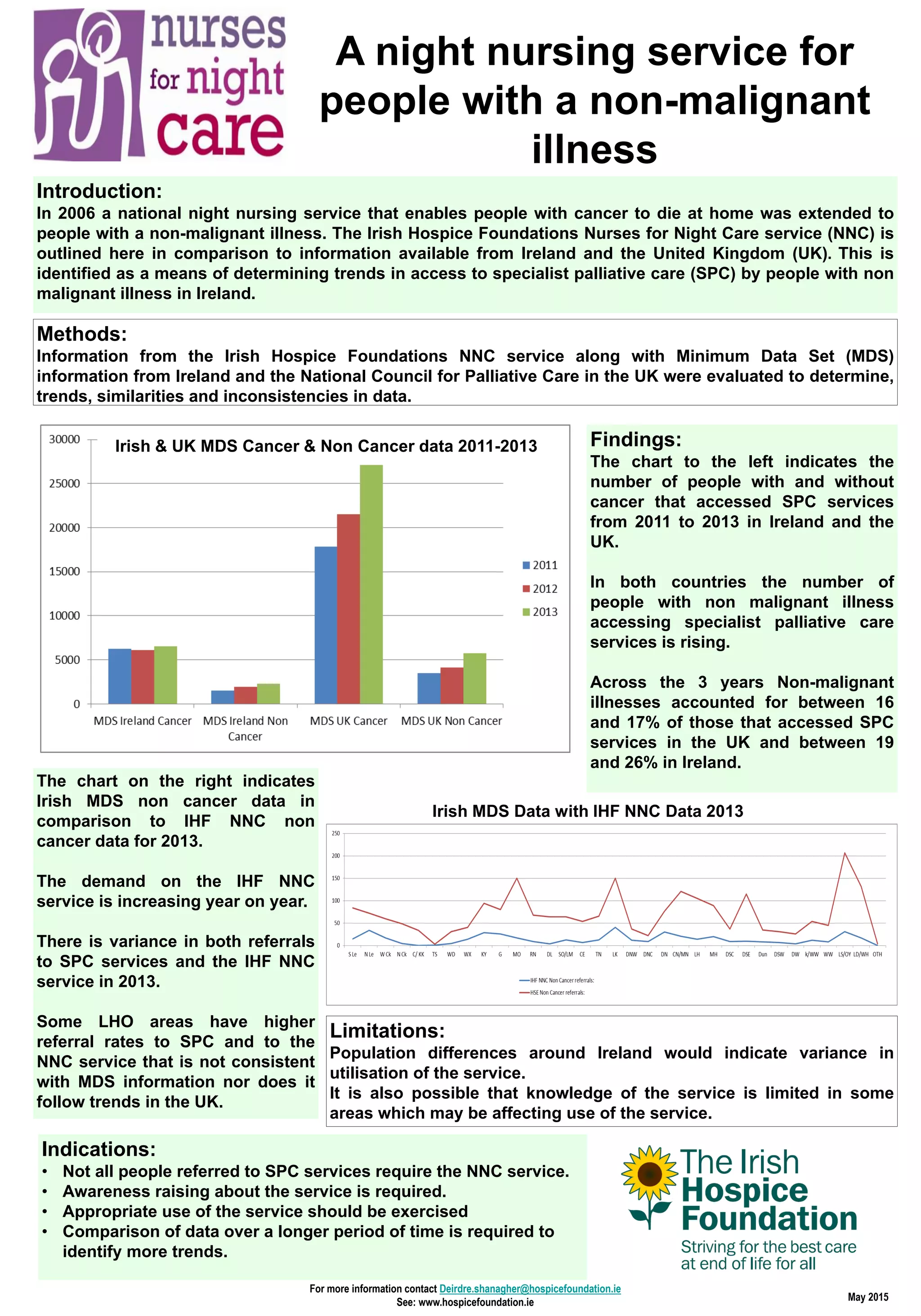 A night nursing service for people with a non malignant illness | PDF