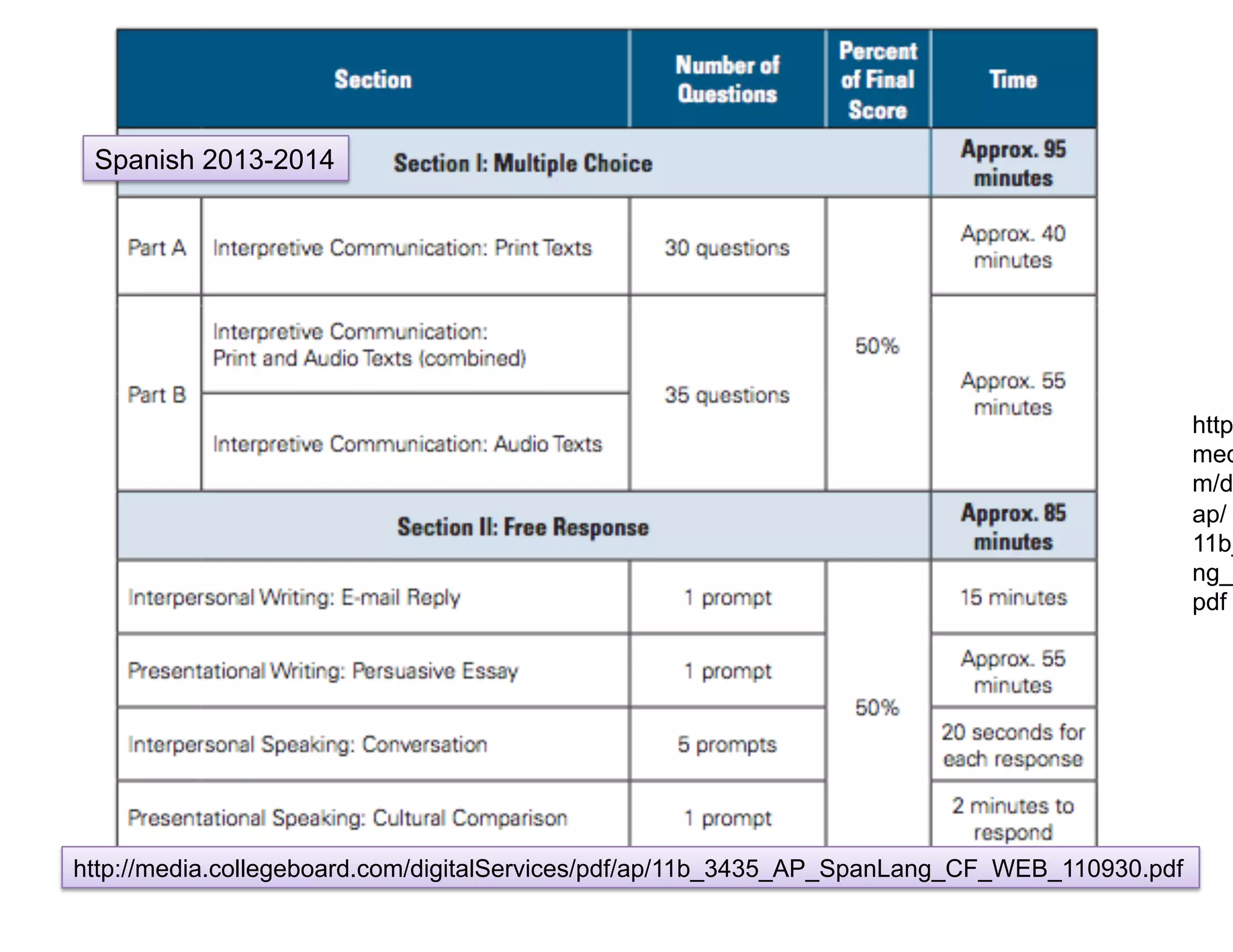Sfhs ap exam format s+f+c | PPT
