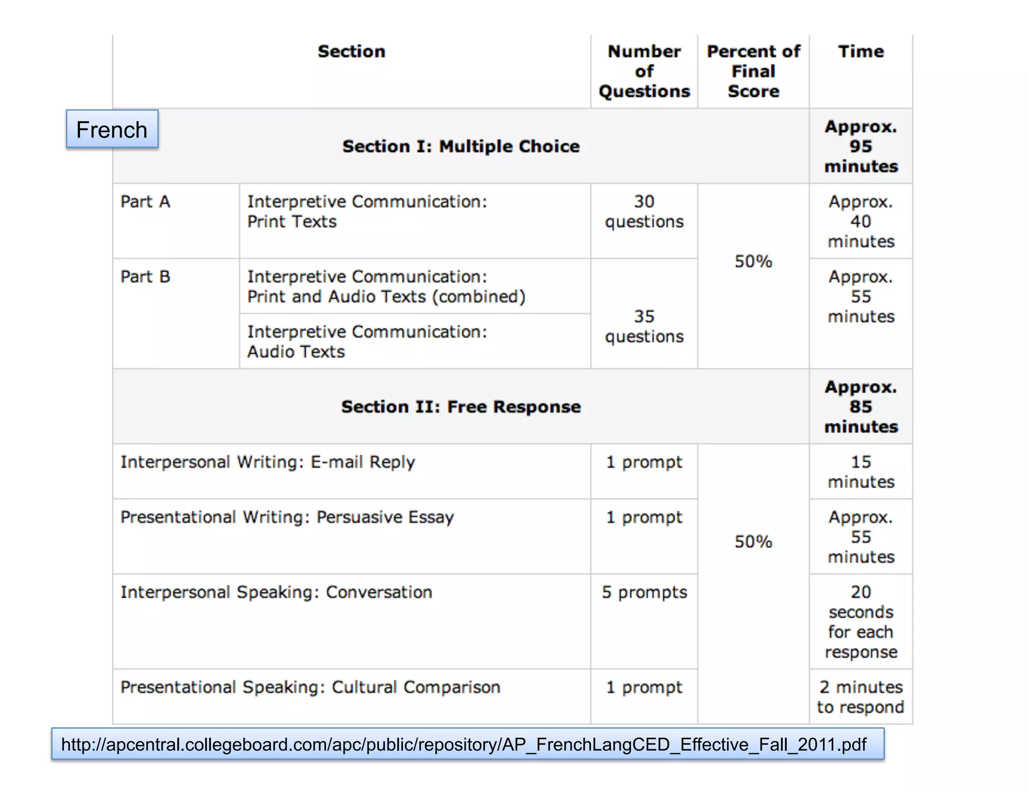 Sfhs ap exam format s+f+c | PPT