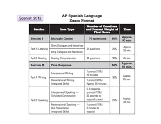 Sfhs ap exam format s+f+c | PPT