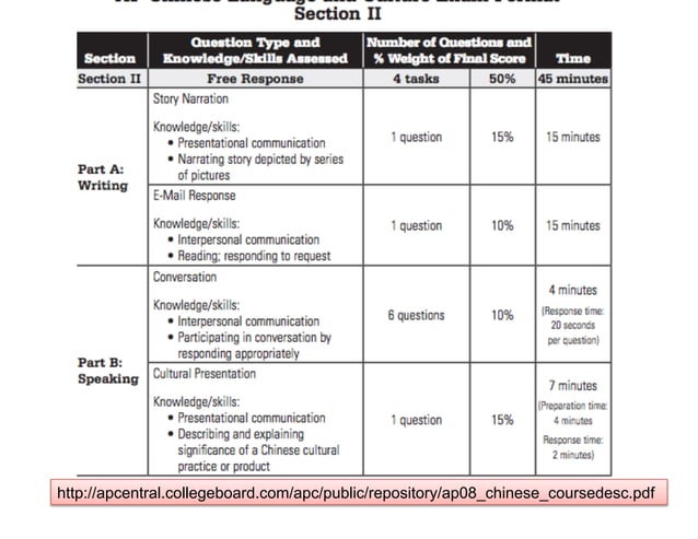 Sfhs ap exam format s+f+c | PPT