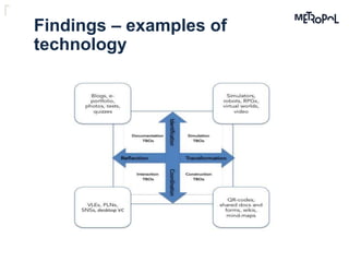 Technology-mediated Boundary Objects and Boundary Crossings in VET | PPTX