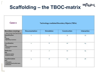 Technology-mediated Boundary Objects and Boundary Crossings in VET | PPTX