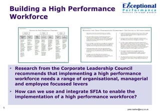 SFIA & High Performance Workforce | PDF