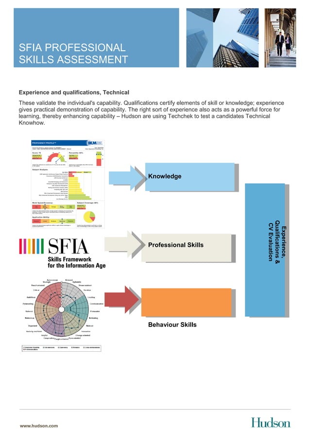 Sfia business case | DOC | Human Resources | Business