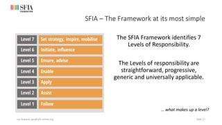 SFIA Overview | PDF