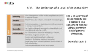 SFIA Overview | PDF