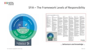 SFIA Overview | PDF