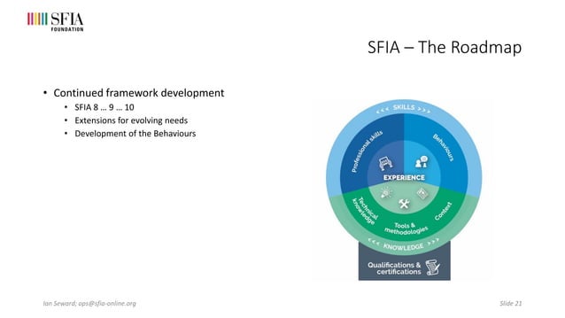 SFIA Overview | PDF | Business | Business and Finance