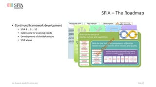 SFIA Overview | PDF