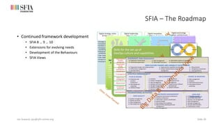 SFIA Overview | PDF