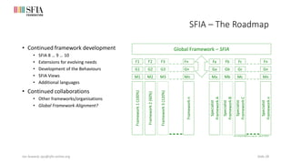 SFIA Overview | PDF