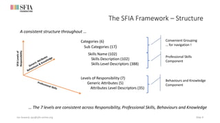 SFIA Overview | PDF