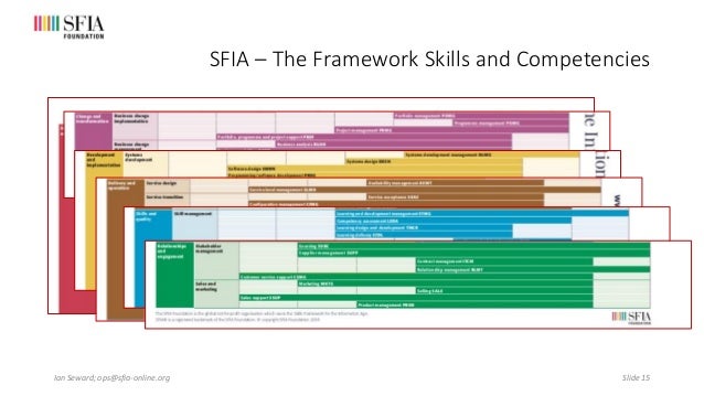 SFIA Overview