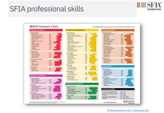 SFIA - overview for new users | PDF | Business Administration | Business