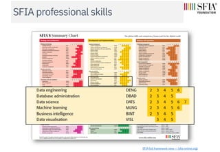 SFIA - overview for new users | PDF | Business Administration | Business