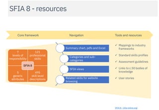 SFIA - overview for new users | PDF | Business Administration | Business