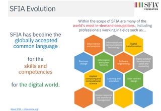 SFIA - overview for new users | PDF | Business Administration | Business