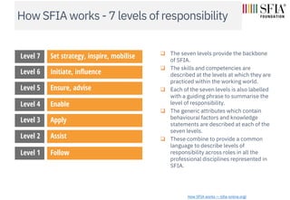 SFIA - overview for new users | PDF | Business Administration | Business
