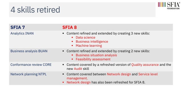 SFIA 8 launch slides September 2021 | PPT