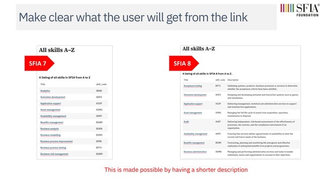 SFIA 8 launch slides September 2021 | PPT