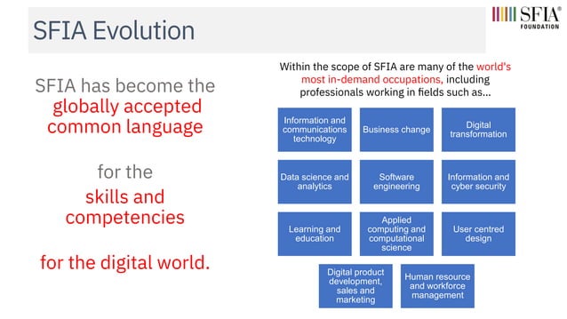 SFIA 8 launch slides September 2021 | PPT
