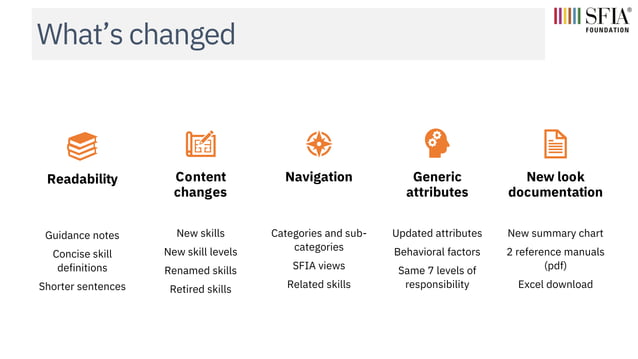 SFIA 8 launch slides September 2021 | PPT