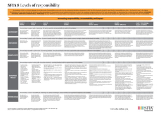 SFIA 8 Summary Chart v8.0.sfiasummary.en.210928.pdf