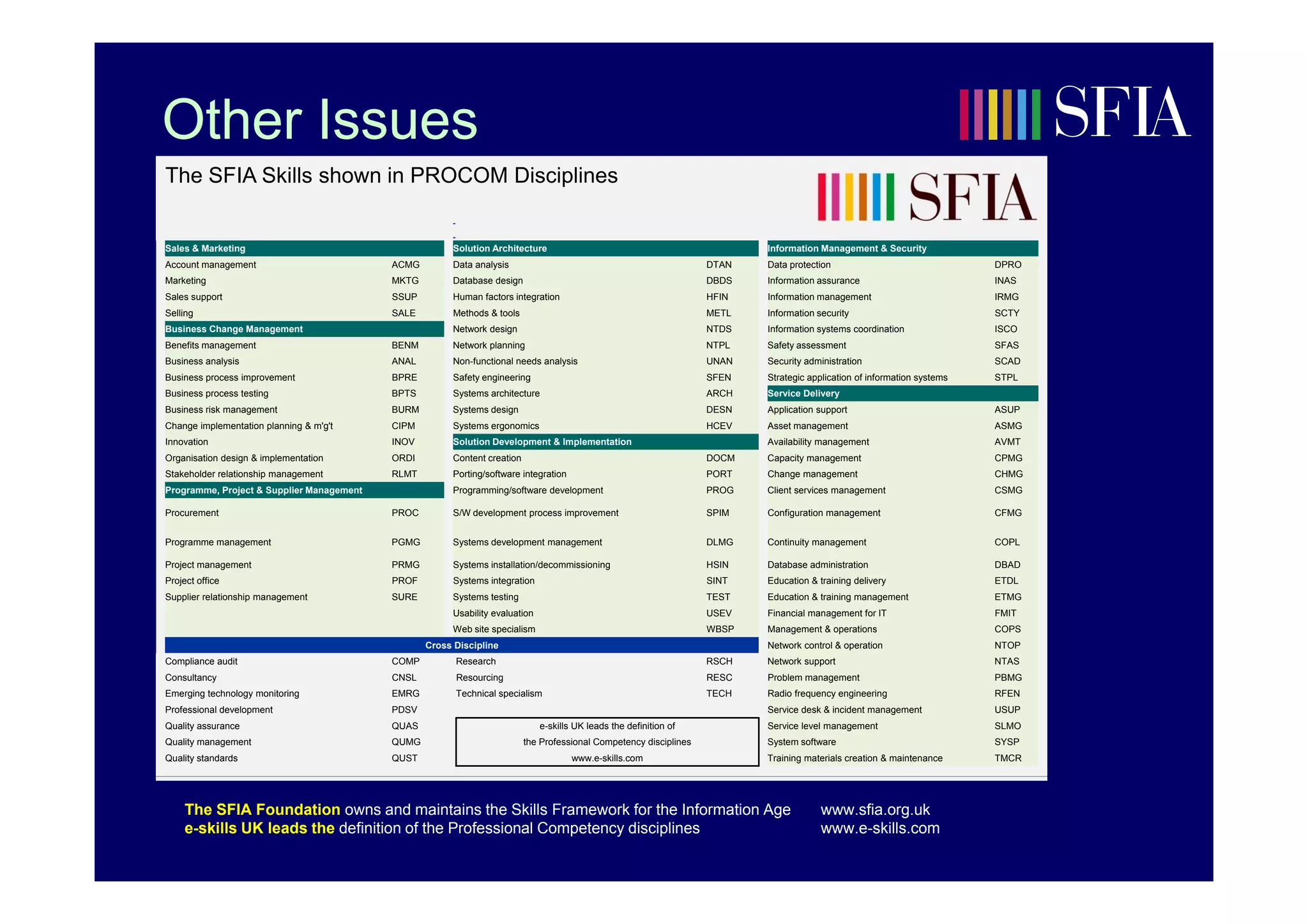 SFIA Development Pathway | PDF