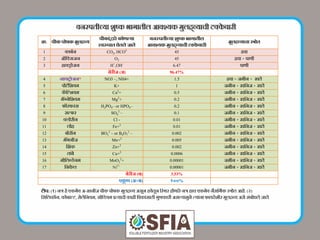 SFIA MRDBS Presentation - Ravindra Thatte - 27 -8 23.pdf