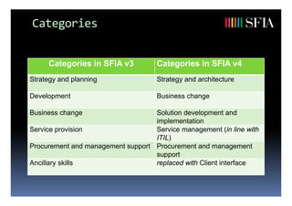 SFIA Version 4 | PPT