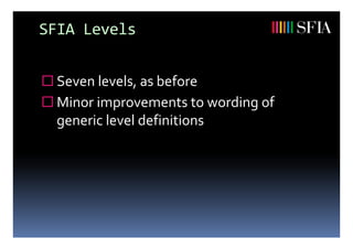 SFIA Version 4 | PPT