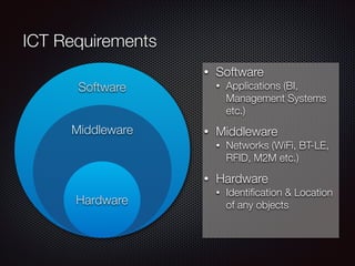 Smart Factory: ICT Requirements | PPT