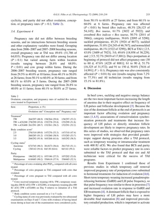 Sá Filho: Fixed-time artificial insemination with estradiol and progesterone for Bos indicus ...